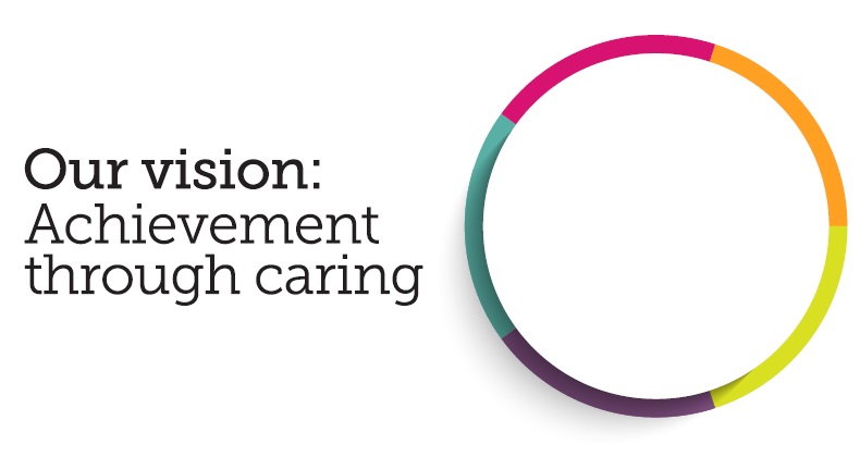 Vision and Values - Grange Primary School