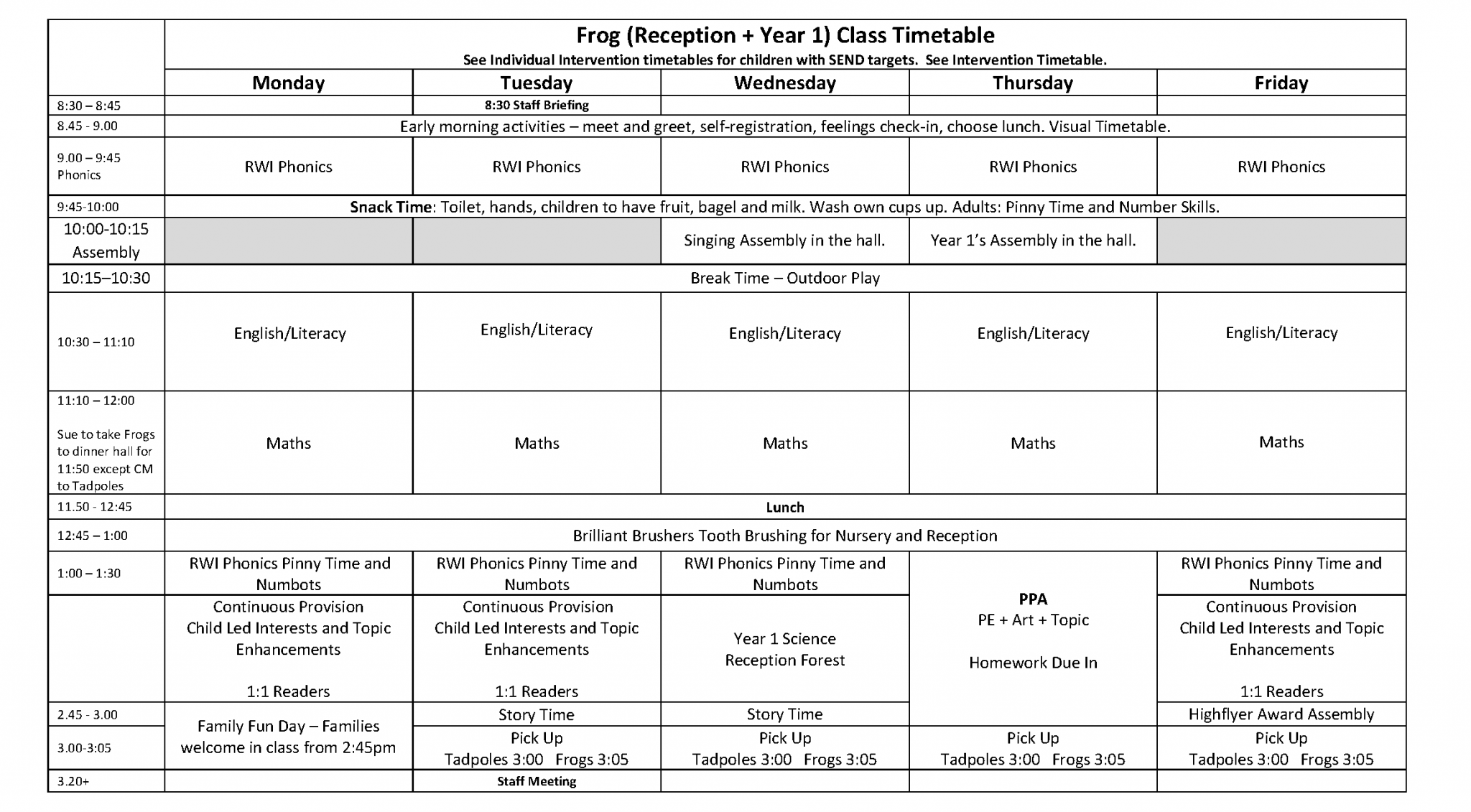 Reception - Frog Class - Grange Primary School